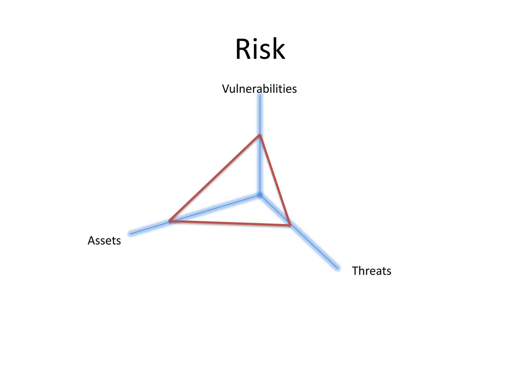 Complexity of IT security | PDF