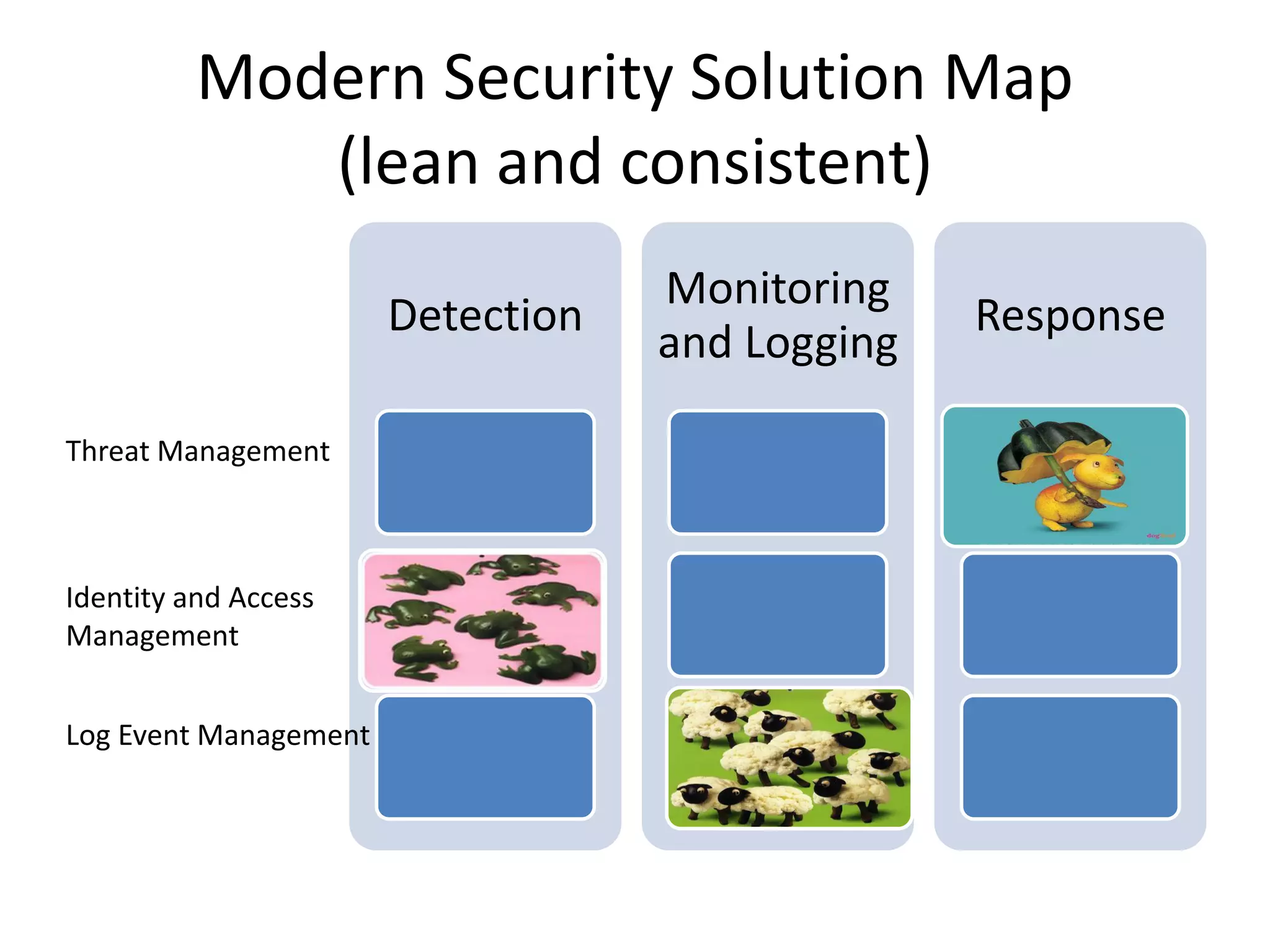 Complexity of IT security | PDF