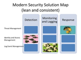 Complexity of IT security | PDF