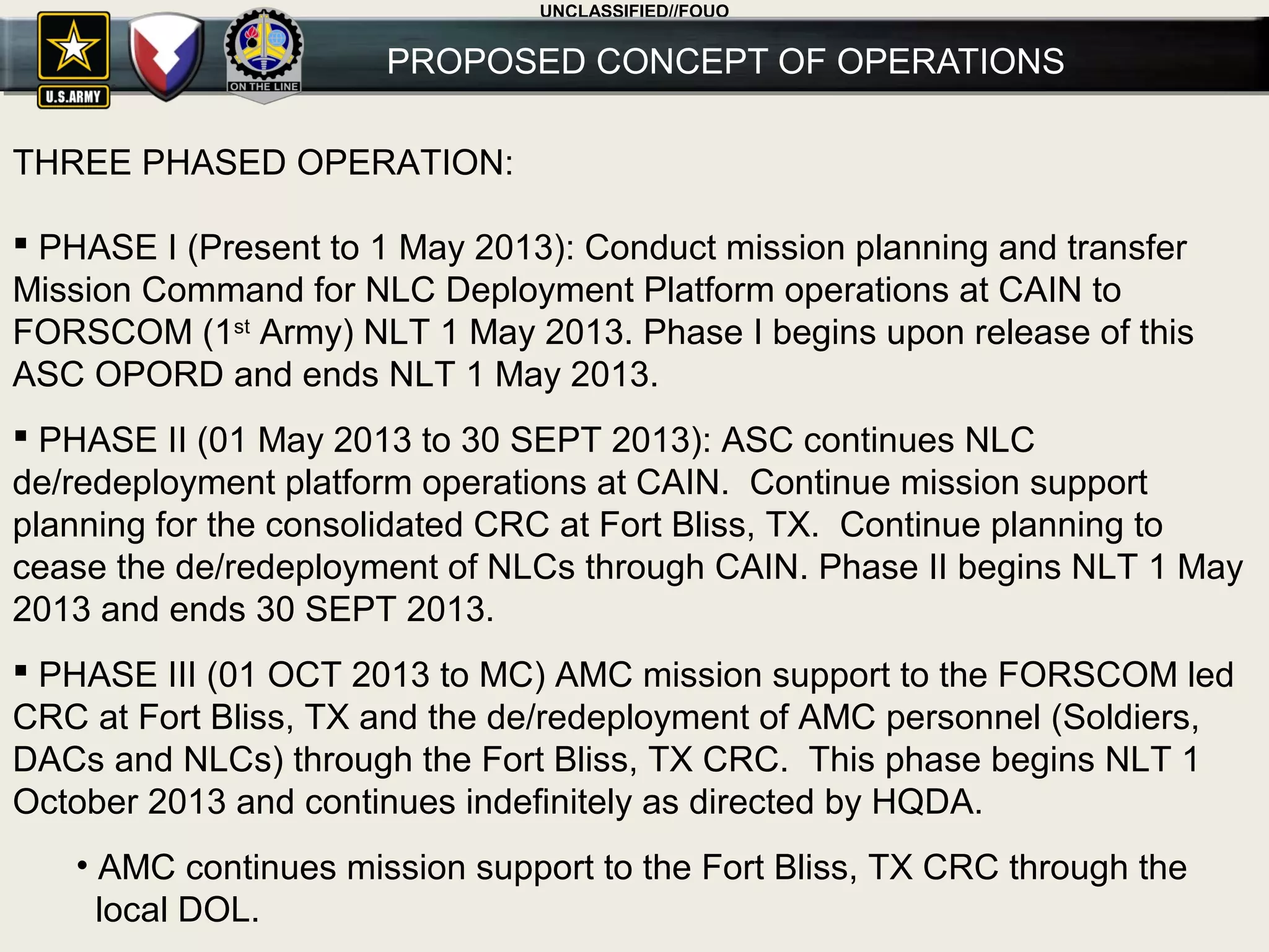 CRC Mission Analysis Brief (3) | PPT