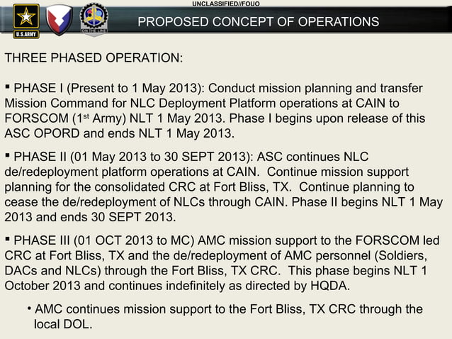 CRC Mission Analysis Brief (3) | PPT | Defense Industry | Industries