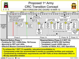 CRC Mission Analysis Brief (3) | PPT | Defense Industry | Industries