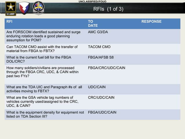 CRC Mission Analysis Brief (3) | PPT | Defense Industry | Industries