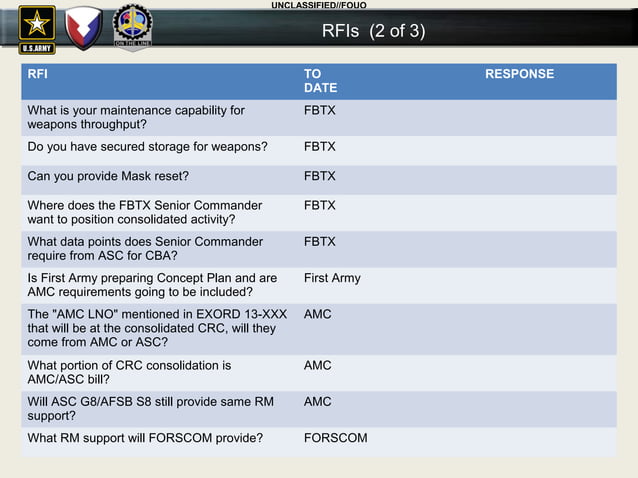 CRC Mission Analysis Brief (3) | PPT | Defense Industry | Industries