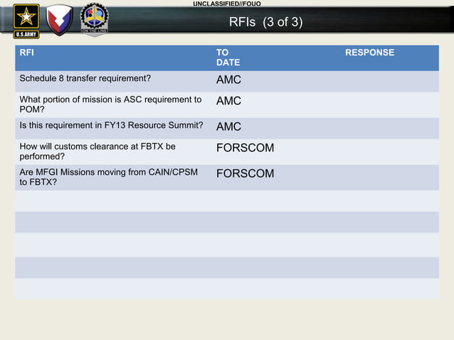 CRC Mission Analysis Brief (3) | PPT | Defense Industry | Industries