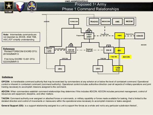 CRC Mission Analysis Brief (3)