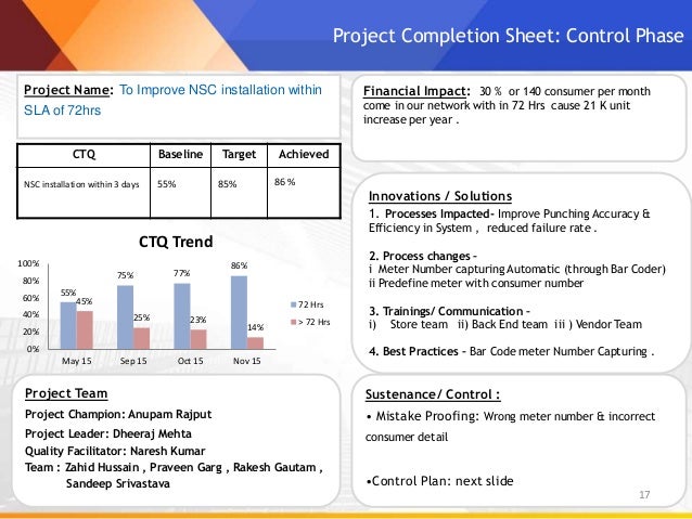 LSS_ Project Green Belt -Dheeraj Mehta