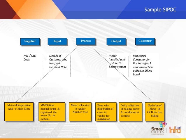LSS_ Project Green Belt -Dheeraj Mehta