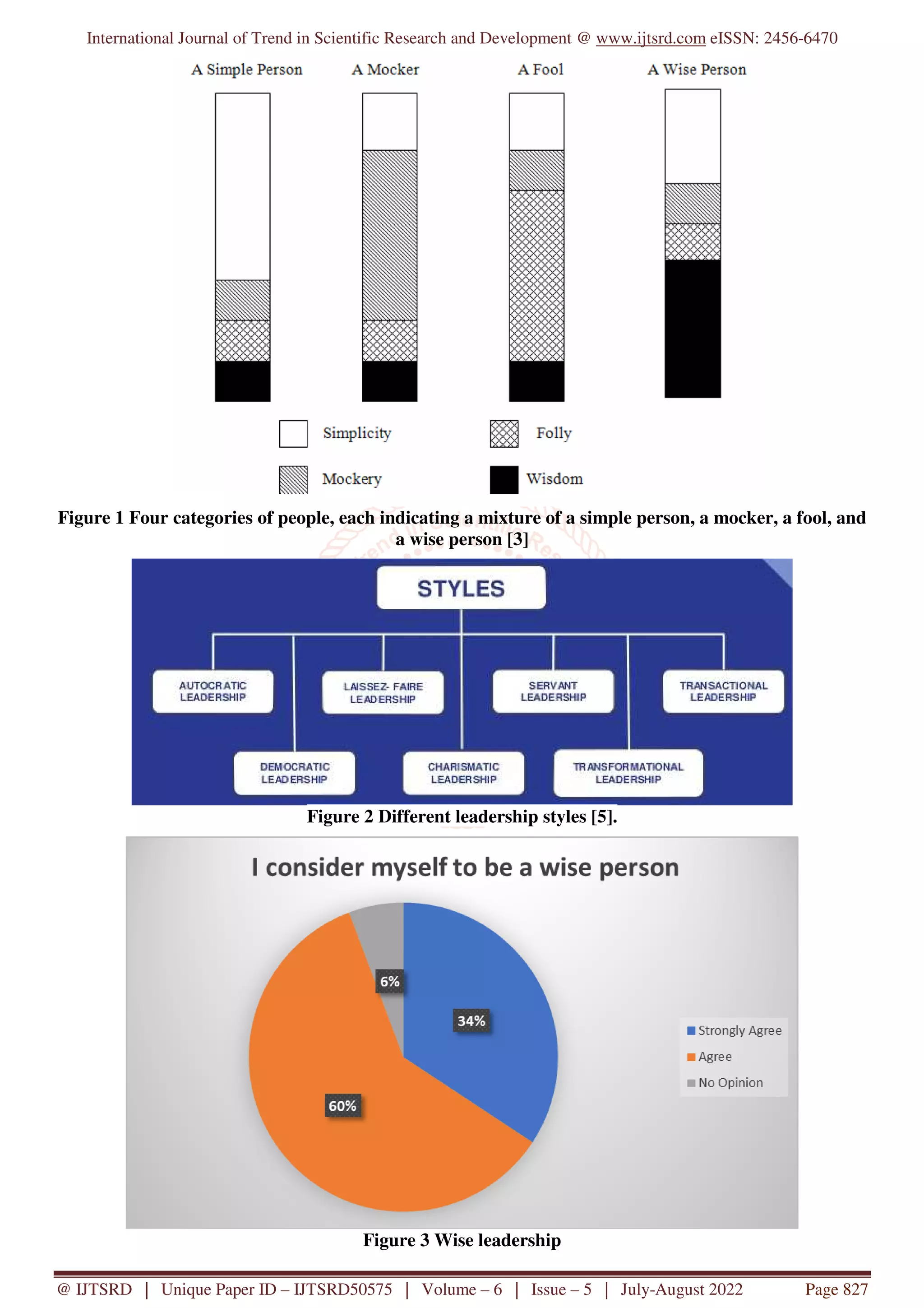 Application of a Wisdom Test to Christian Leaders | PDF | Christianity ...