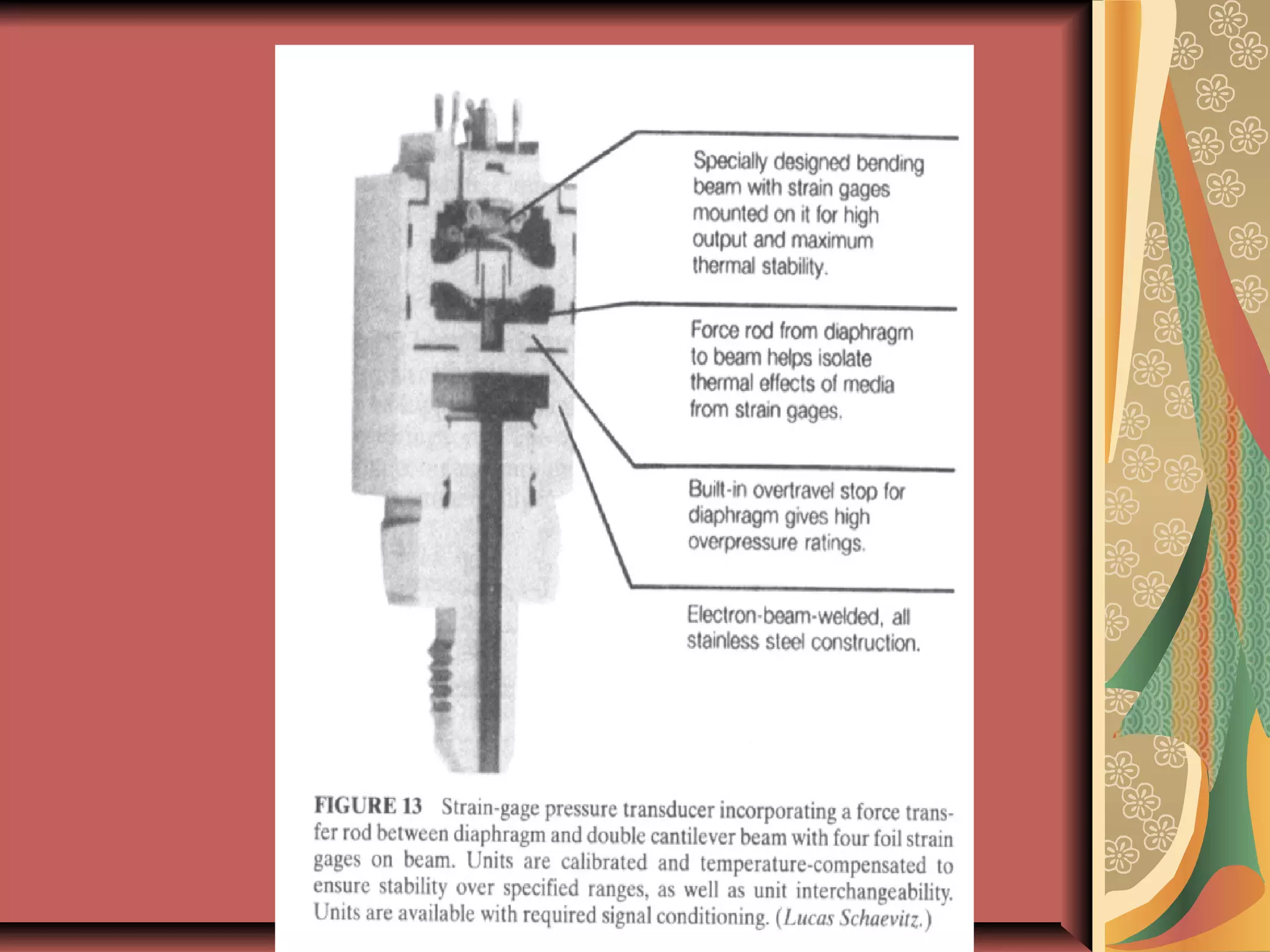 107 basic instrumentation | PPS