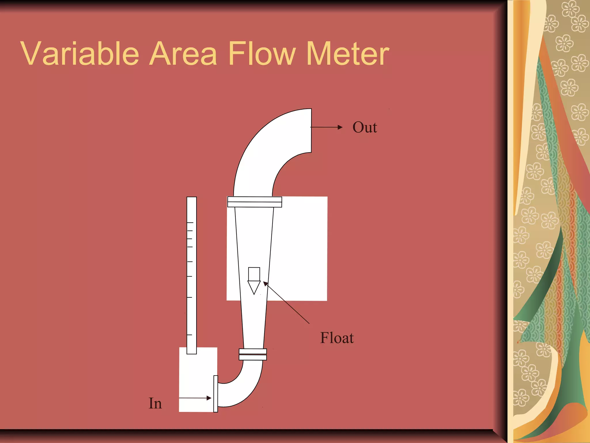 107 basic instrumentation | PPS
