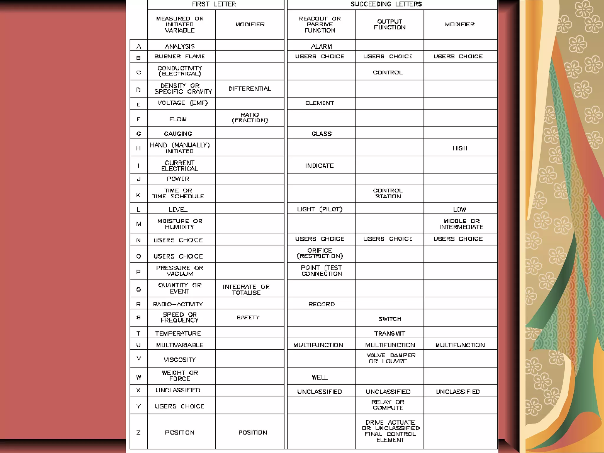 107 basic instrumentation | PPS