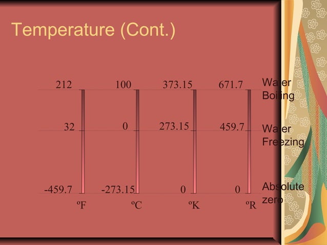107 basic instrumentation | PPS | Chemistry | Science