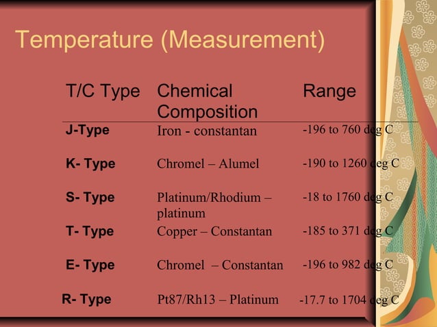 107 basic instrumentation | PPS | Chemistry | Science
