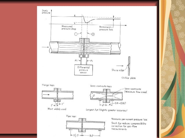 107 basic instrumentation | PPS | Chemistry | Science