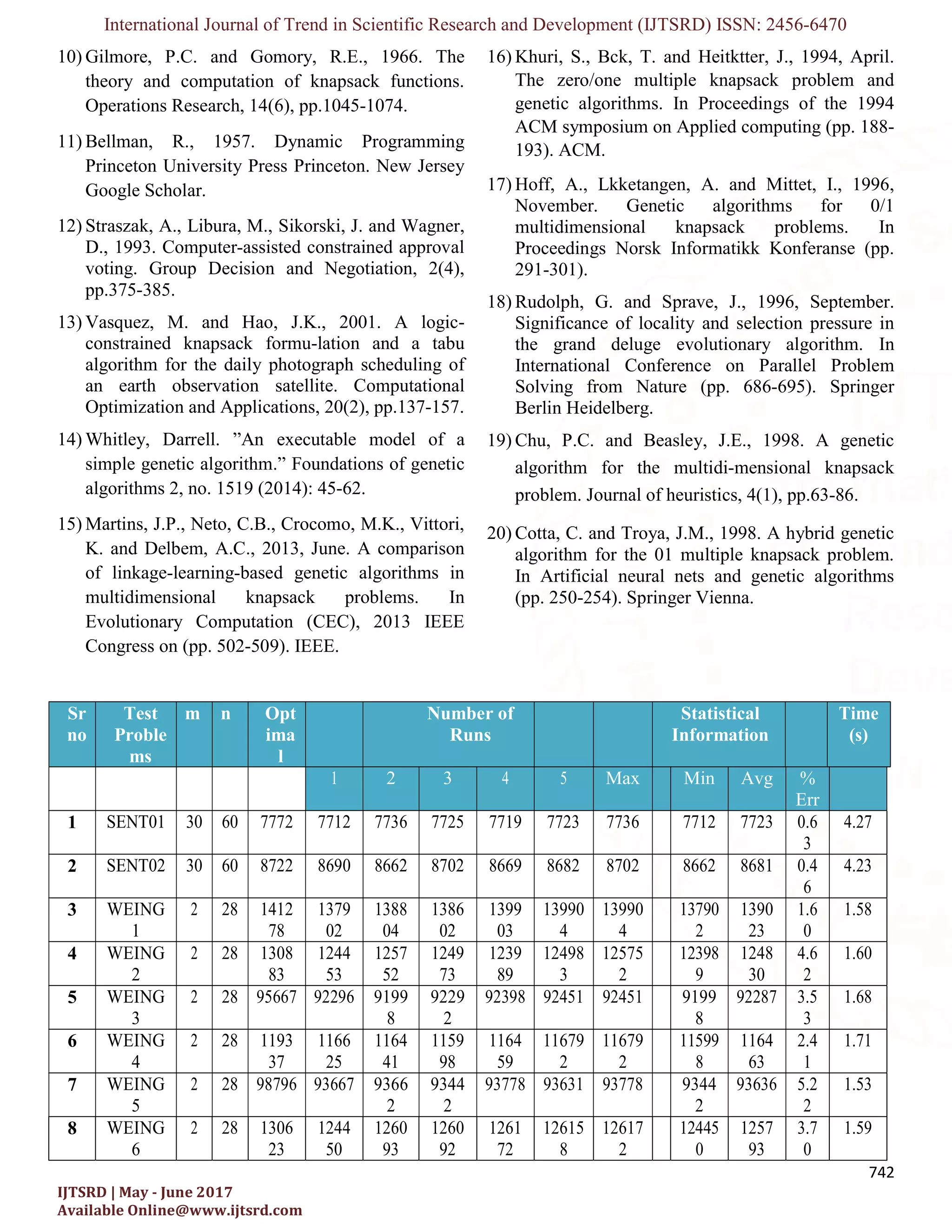 Clustered Genetic Algorithm to solve Multidimensional Knapsack Problem | PDF