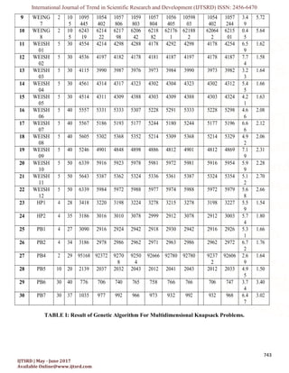 Clustered Genetic Algorithm to solve Multidimensional Knapsack Problem | PDF