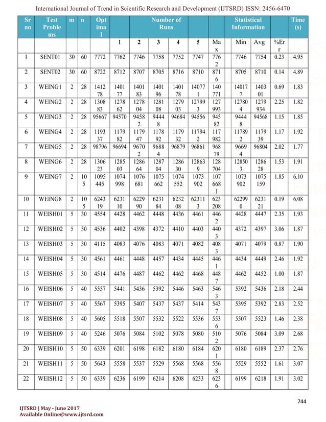Clustered Genetic Algorithm To Solve Multidimensional Knapsack Problem Pdf 3000
