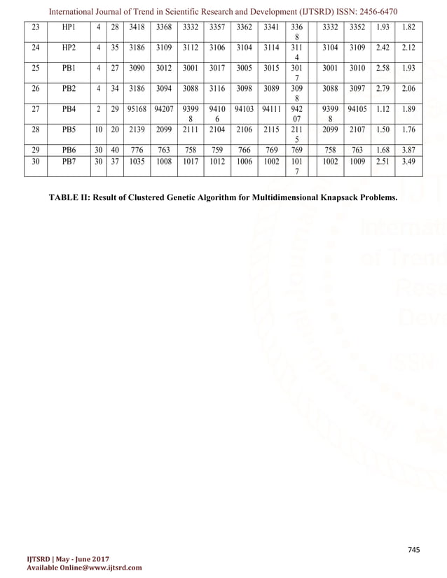 Clustered Genetic Algorithm to solve Multidimensional Knapsack Problem | PDF