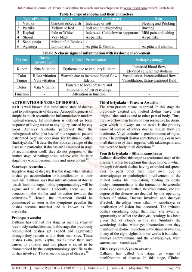 Conceptual Review on Vranashopha | PDF | Diseases and Conditions | Medical Health