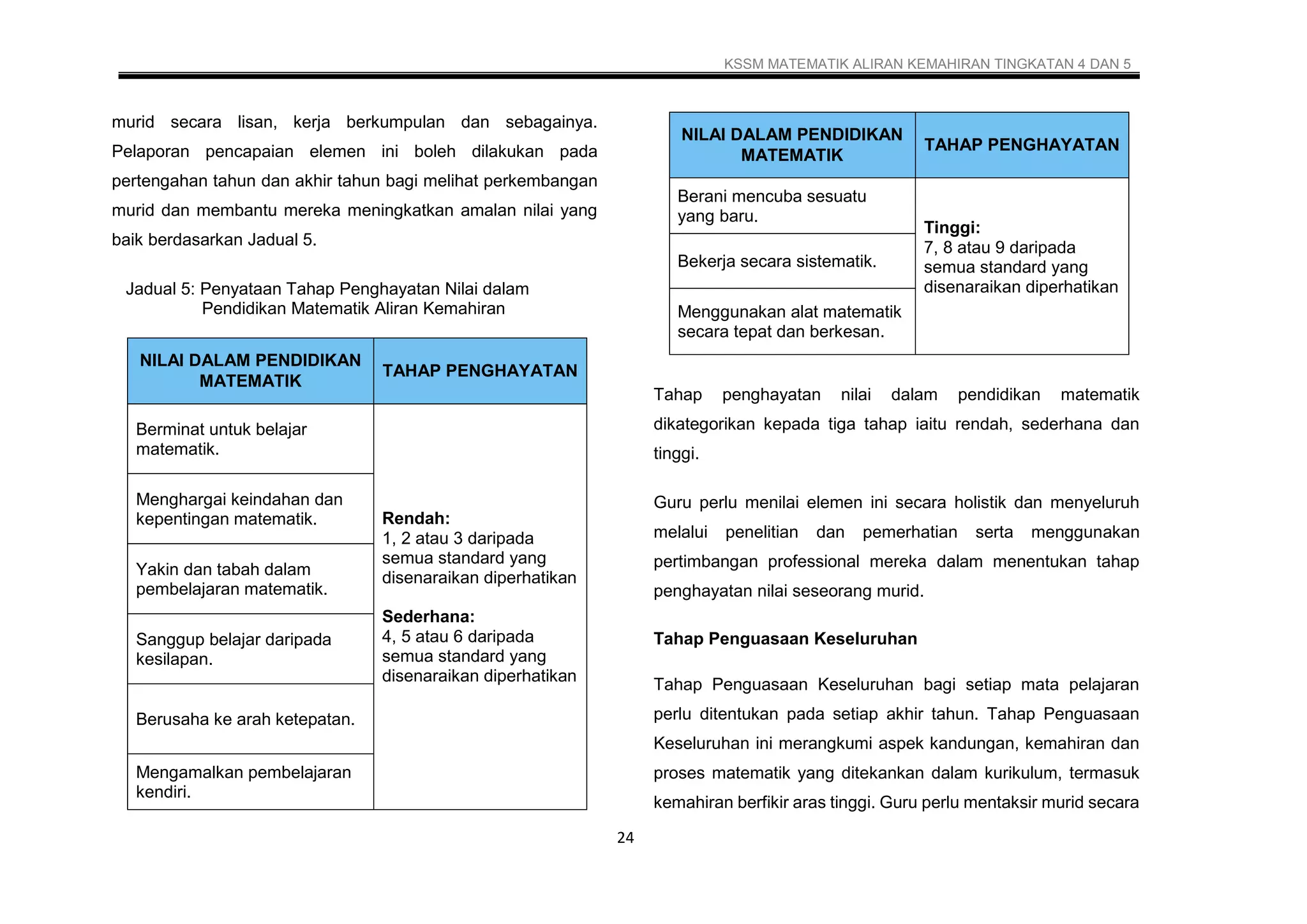 107_DSKP KSSM MATEMATIK ALIRAN KEMAHIRAN T4 DAN T5.pdf