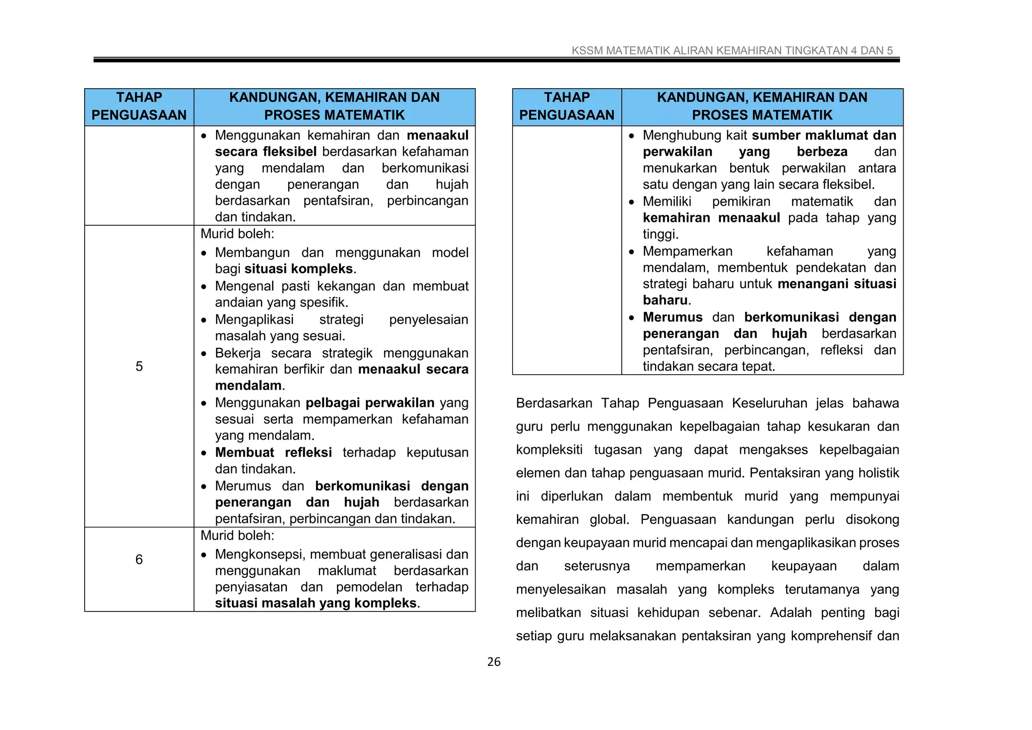 107_DSKP KSSM MATEMATIK ALIRAN KEMAHIRAN T4 DAN T5.pdf