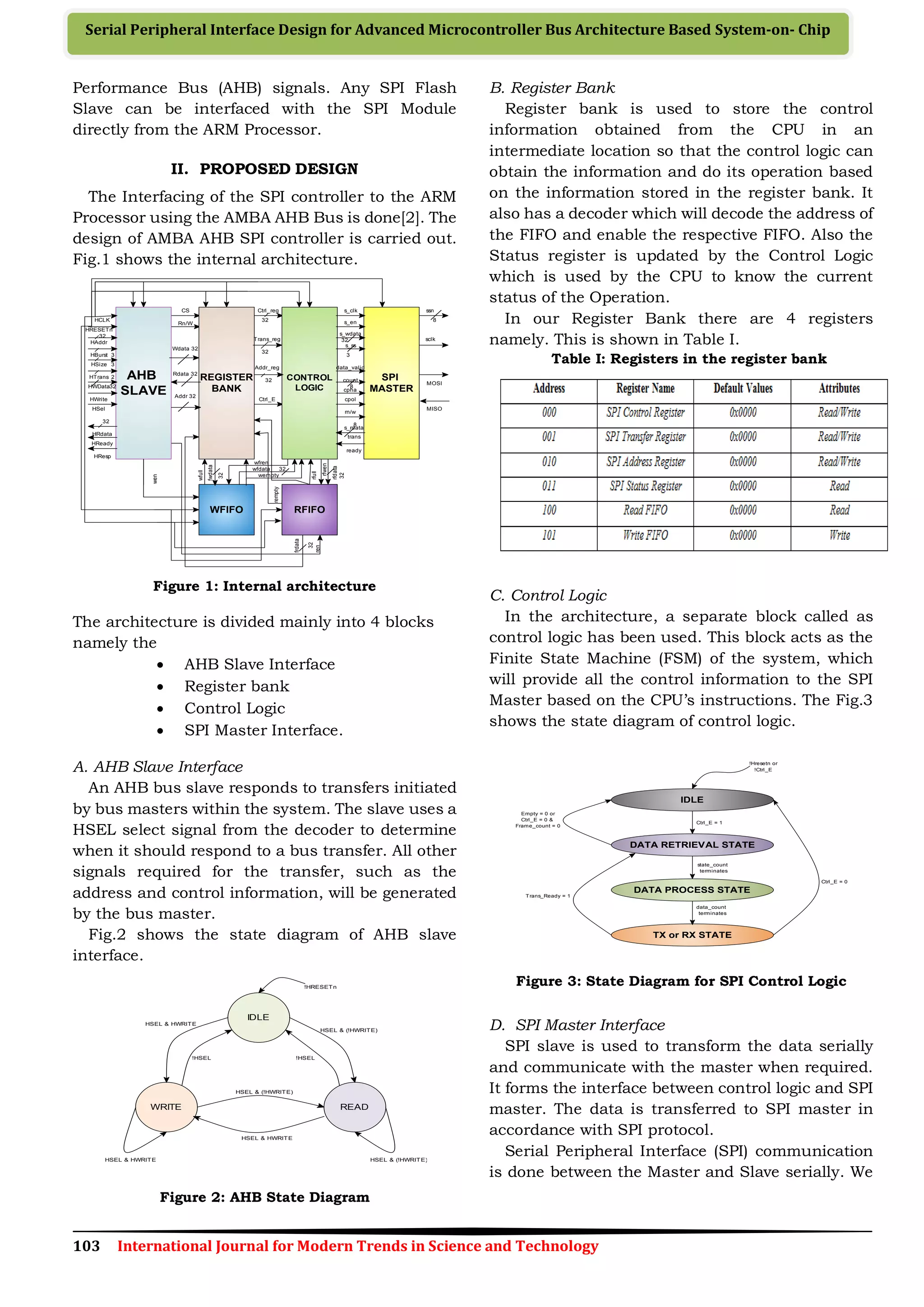 Serial Peripheral Interface Design For Advanced Microcontroller Bus Architecture Based System On