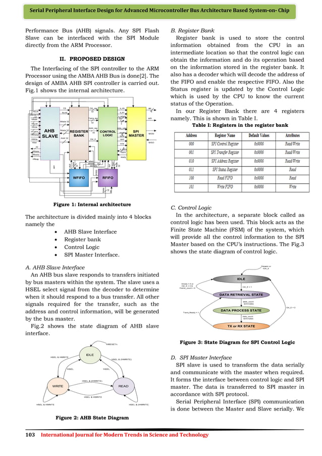 Serial Peripheral Interface Design for Advanced Microcontroller Bus Architecture Based System-on ...