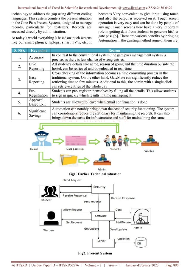 Implementation of Smart and Secure Gate Pass System using QR Code | PDF