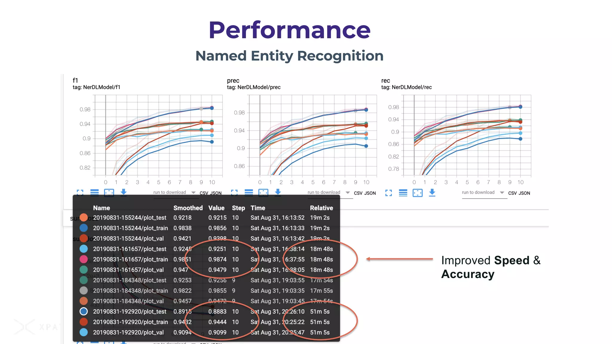 Spark NLP: State of the Art Natural Language Processing at Scale | PDF