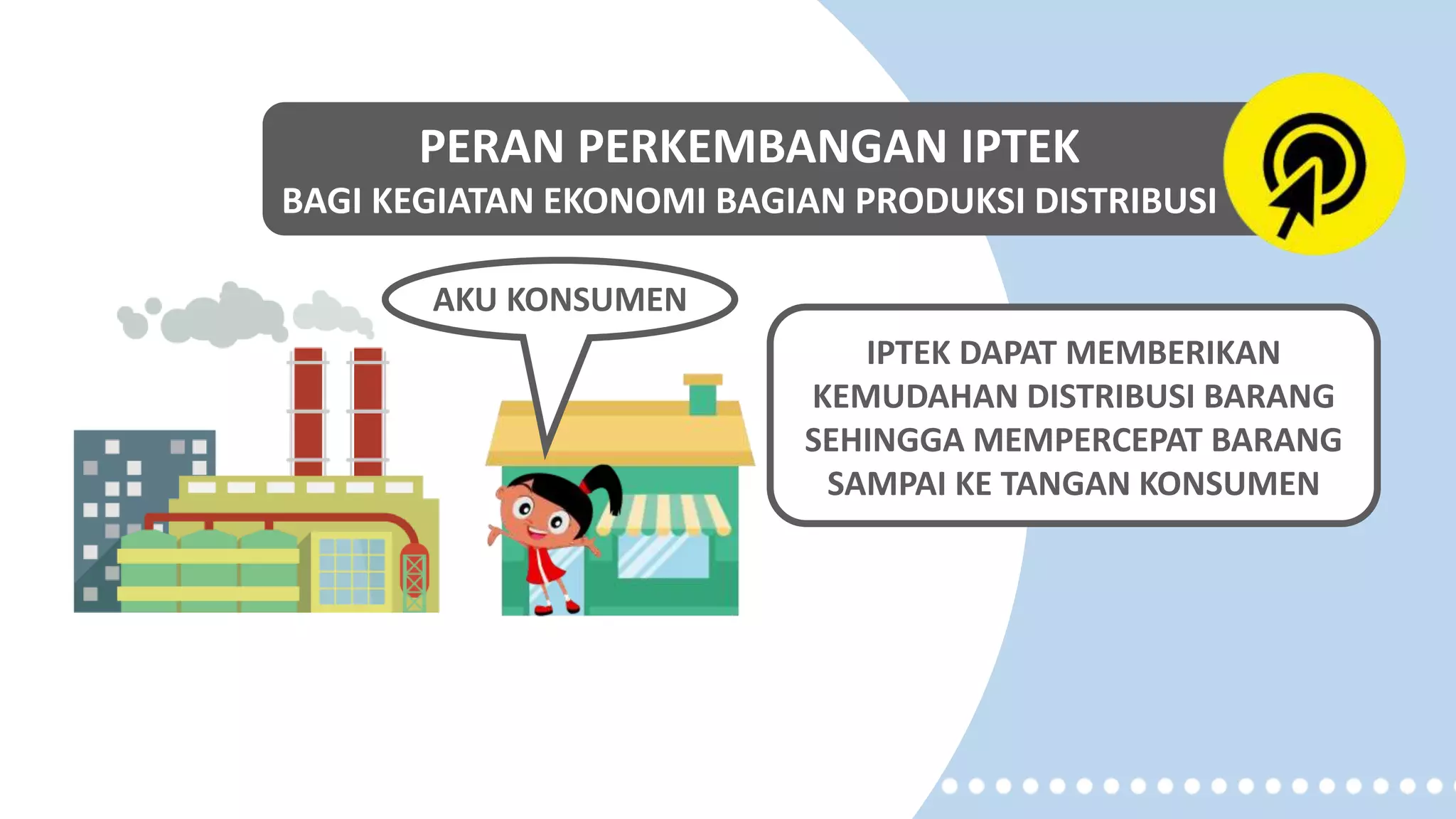 Perkembangan iptek | smartpoint | PPSX