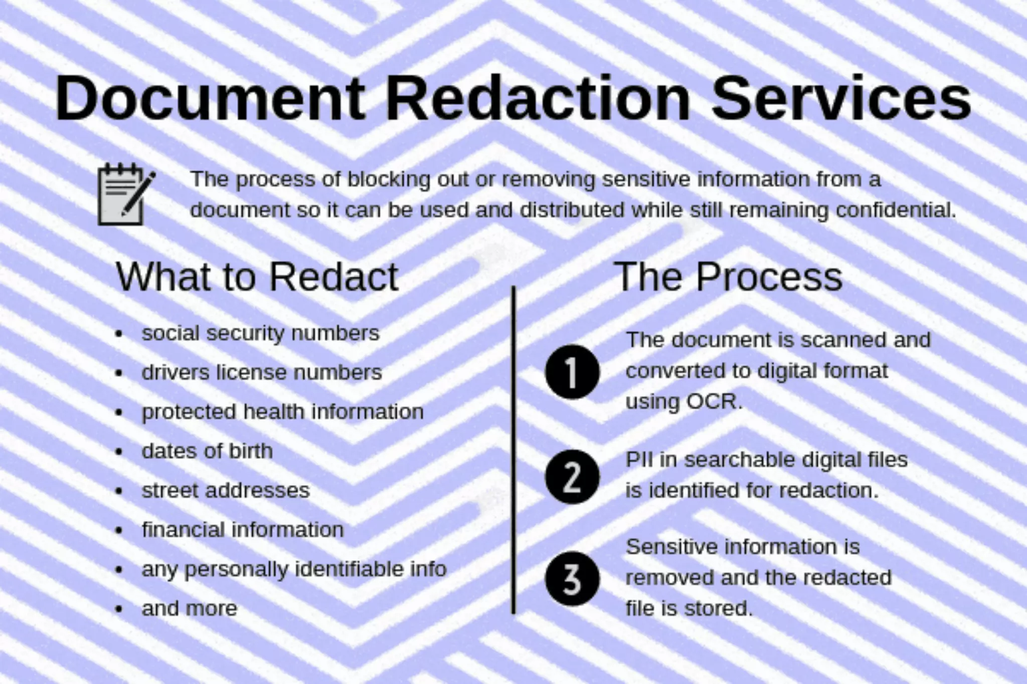 Document Redaction: What It Is & How It Works | PDF