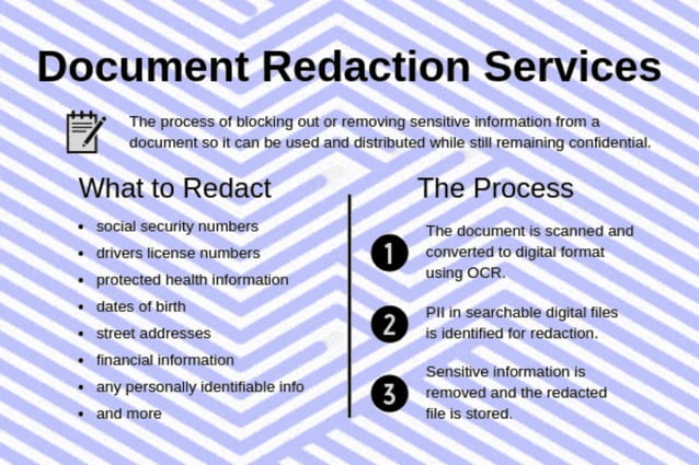 Document Redaction: What It Is & How It Works | PDF