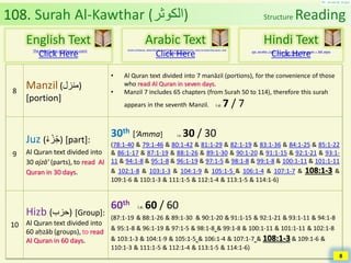 Al Quran (Chapter 108): Surah Al-Kawthar [Abundance/A river in paradise ...