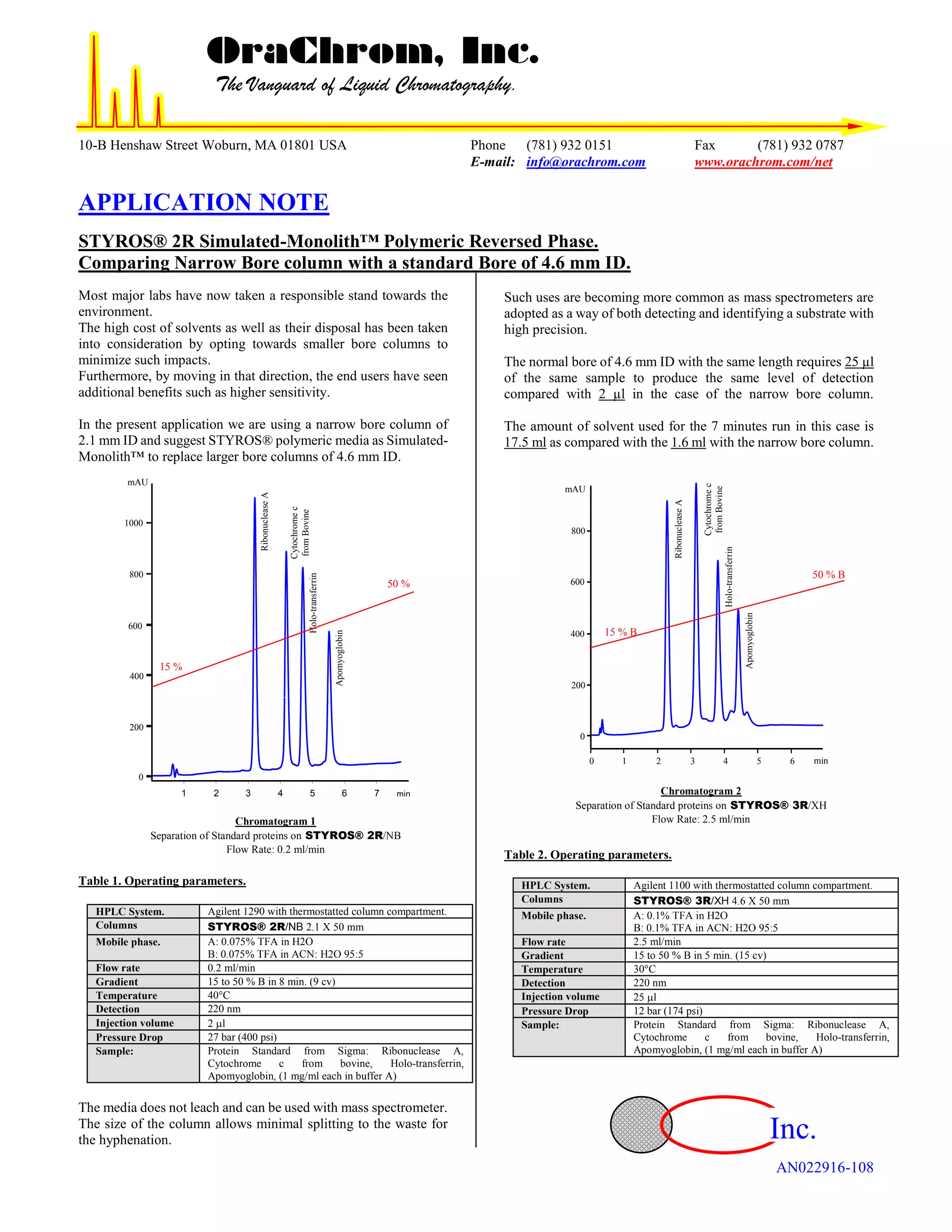 108 HPLC. Comparing Narrow Bore column with a standard Bore of 4.6 mm ...