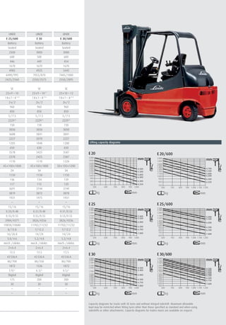 1080 linde e20e30e336seriegb-5918-o9e | PDF