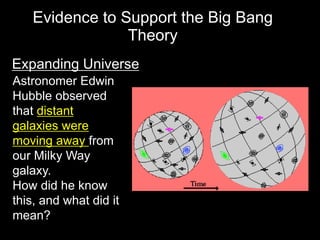 THE BIG BANG THEORY | PPT
