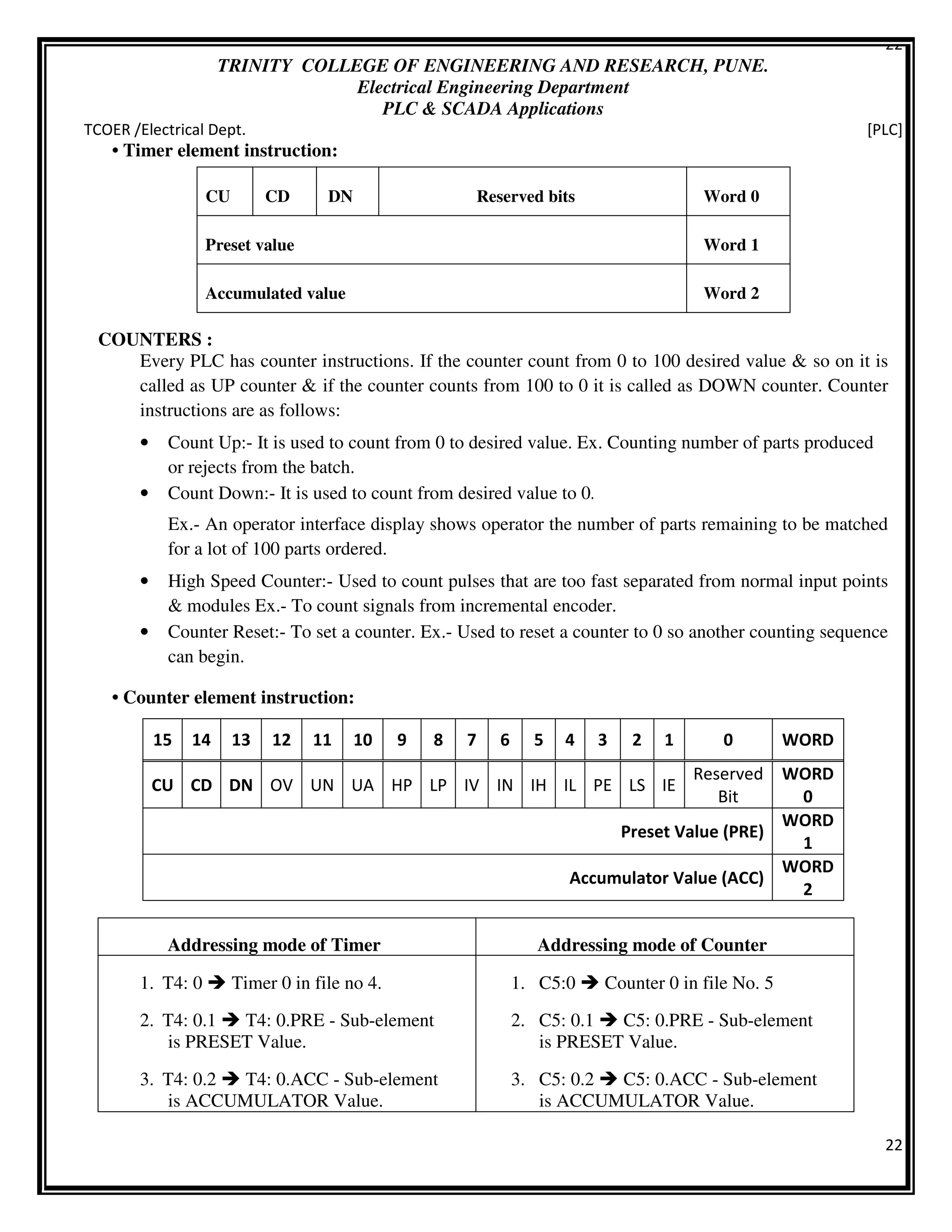 108021192-Plc-Scada-Lab-Manual-Part-1.pdf
