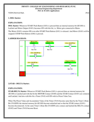 108021192-Plc-Scada-Lab-Manual-Part-1.pdf