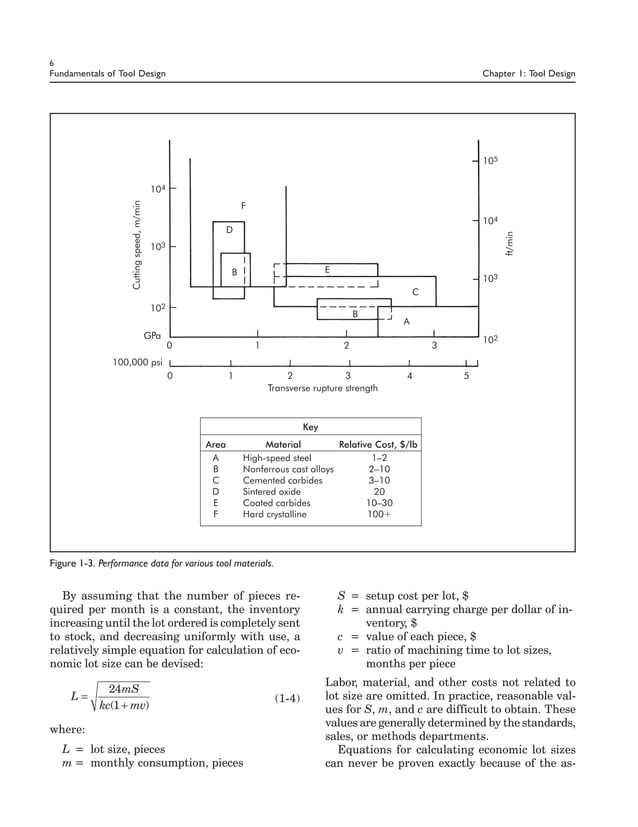 Fundamentals of tool design 5th Ed 5th ed Edition Spitler | PDF
