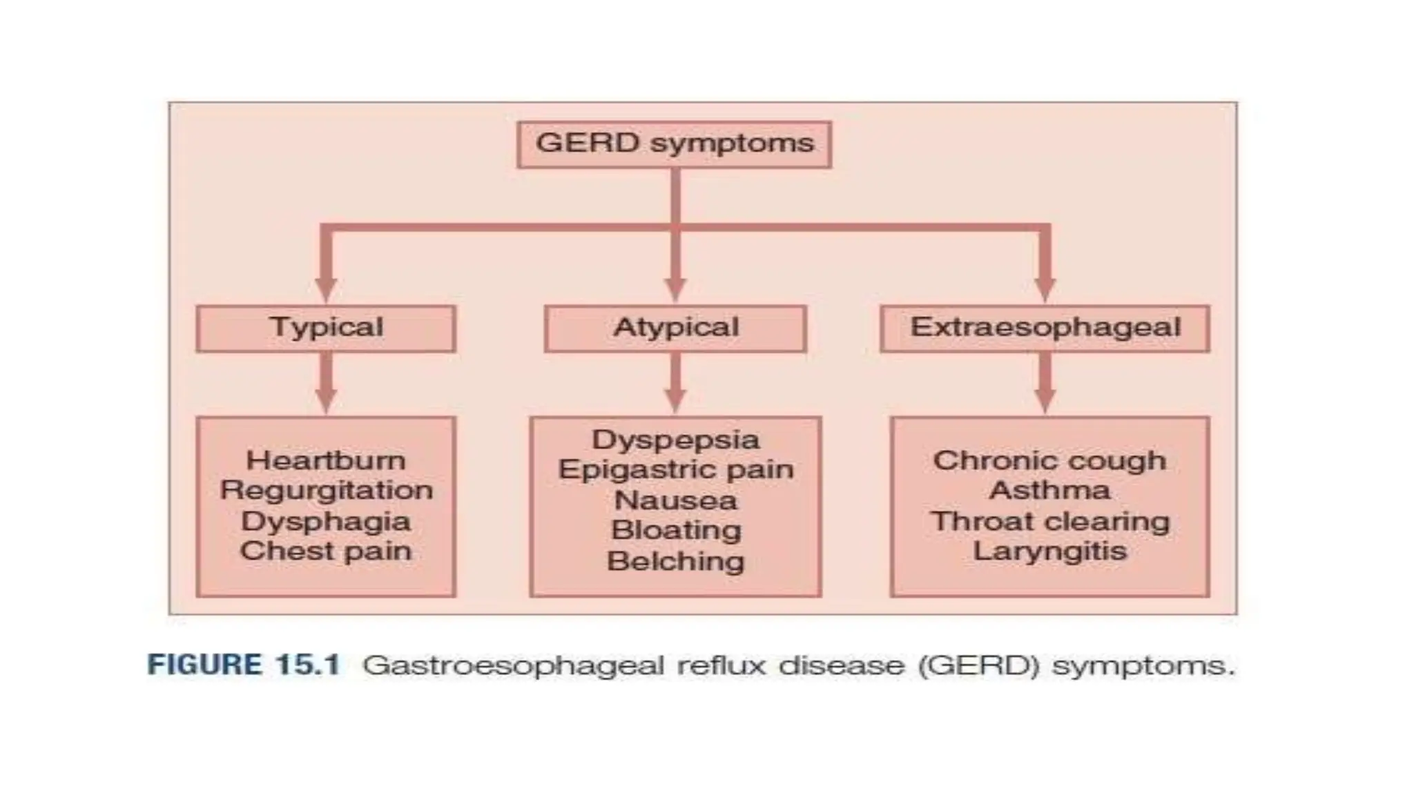 Gastro esophageal reflux disease (GERD).pptx