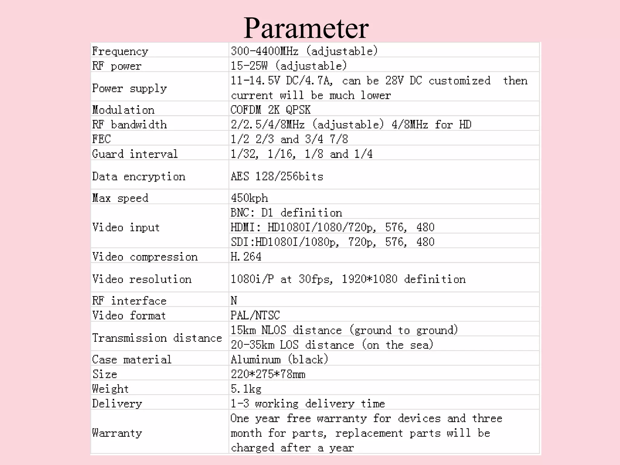cofdm wireless audio video transmitter, 1080 p NLOS LOS HDMI SDI | PPT