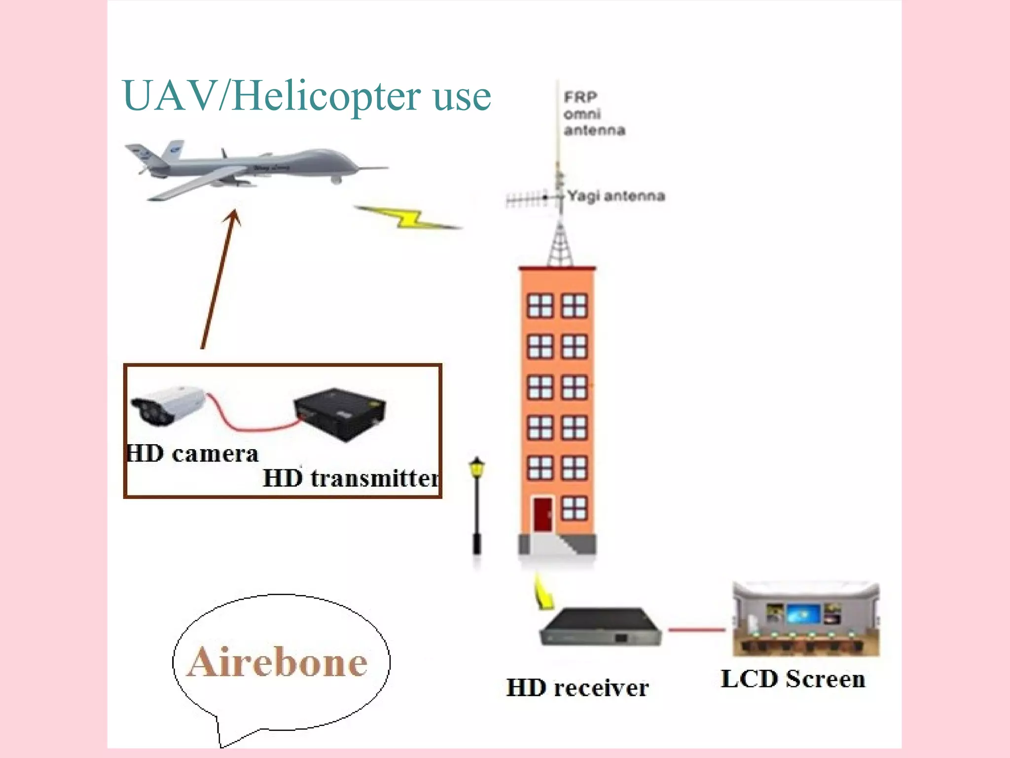 cofdm wireless audio video transmitter, 1080 p NLOS LOS HDMI SDI | PPT