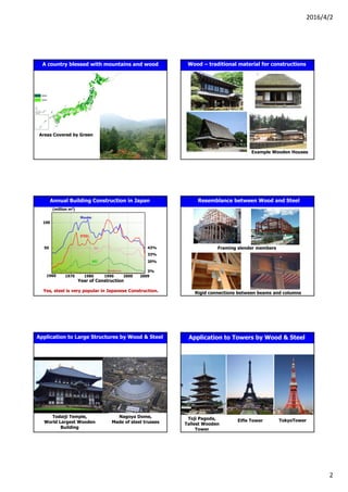 Japan's Way for Tecnological Developments in Building and Construction ...