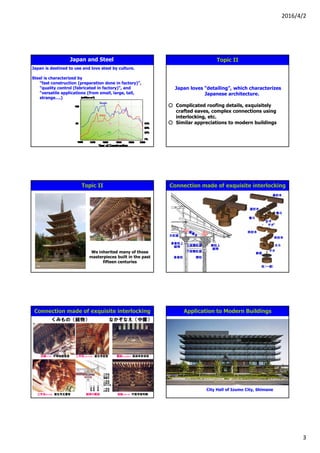 Japan's Way for Tecnological Developments in Building and Construction ...