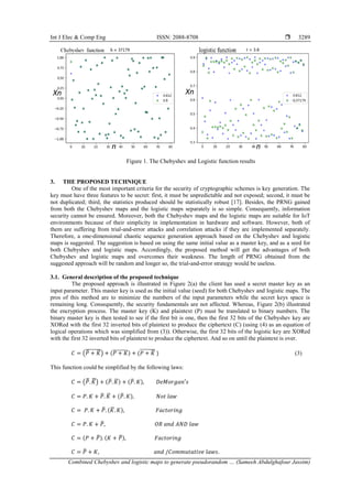 Combined Chebyshev and logistic maps to generate pseudorandom number generator for internet of ...