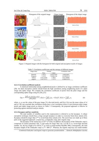 Combined Chebyshev and logistic maps to generate pseudorandom number ...