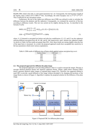 Combined Chebyshev and logistic maps to generate pseudorandom number generator for internet of ...