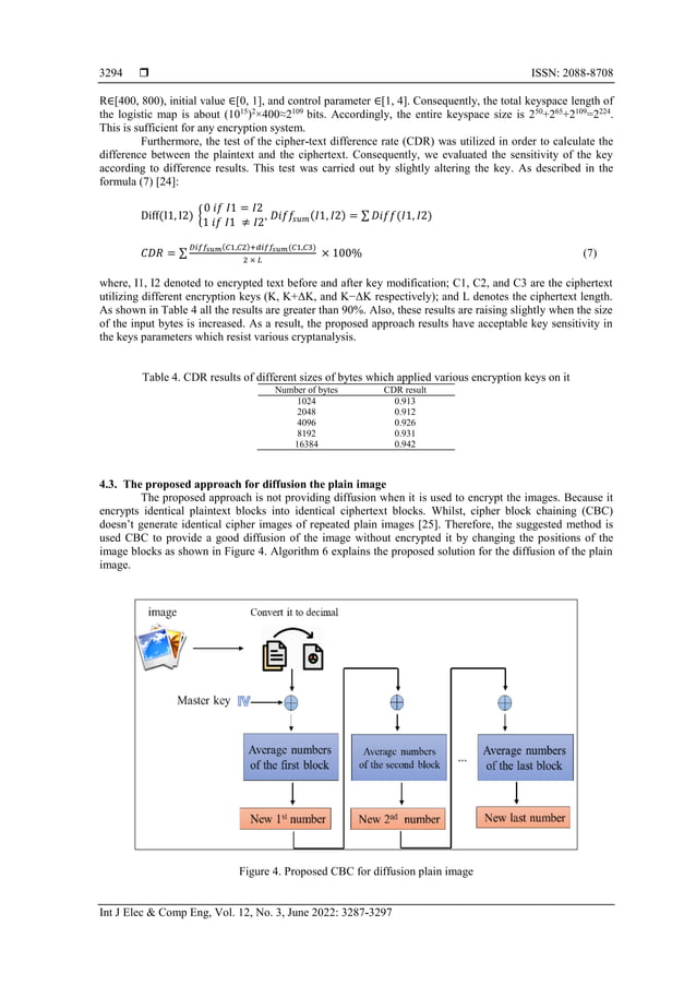 Combined Chebyshev and logistic maps to generate pseudorandom number generator for internet of ...