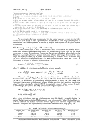 Combined Chebyshev and logistic maps to generate pseudorandom number generator for internet of ...